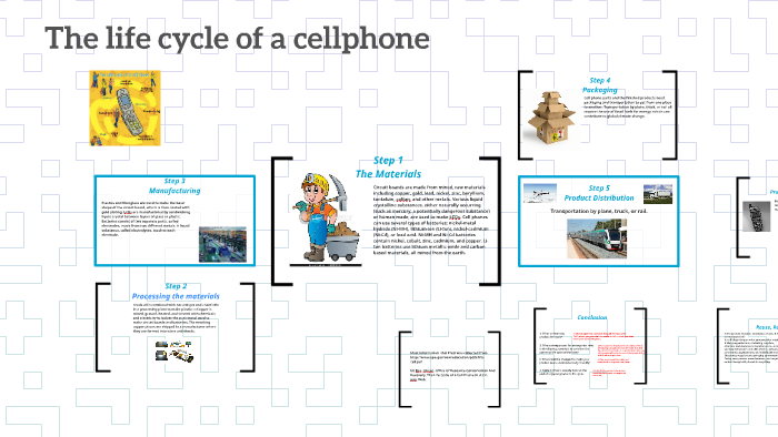 The life cycle of a cellphone by Redmon Warmsley on Prezi