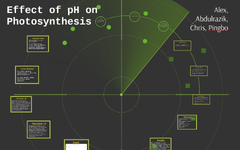 Effect of pH on Photosynthesis by Pingbo Zhou on Prezi