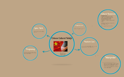 Chinese Cultural Beliefs by Nicole H on Prezi