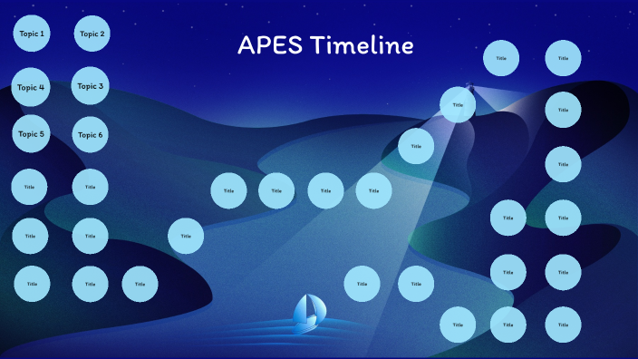 APES Timeline by Javier Allen on Prezi