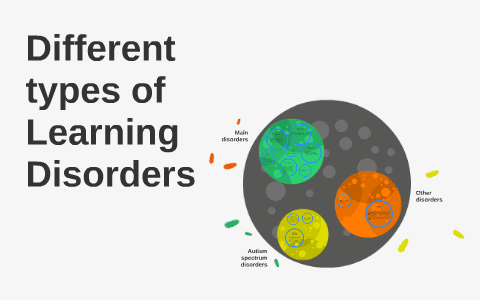 Different types of Learning Disorders by Jan Paulsen on Prezi