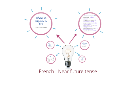 French- Near future tense by Ella McLaughlin on Prezi