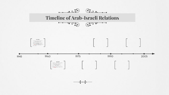 Timeline of Arab-Israeli Relations by Alison Carter on Prezi