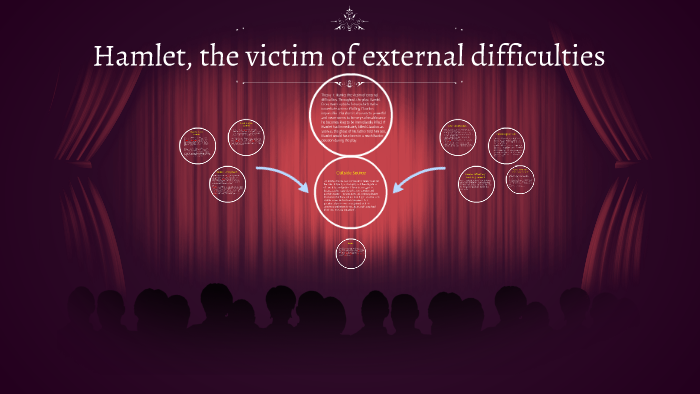 Hamlet, the victim of external difficulties by Adrianna Rodeiro on Prezi