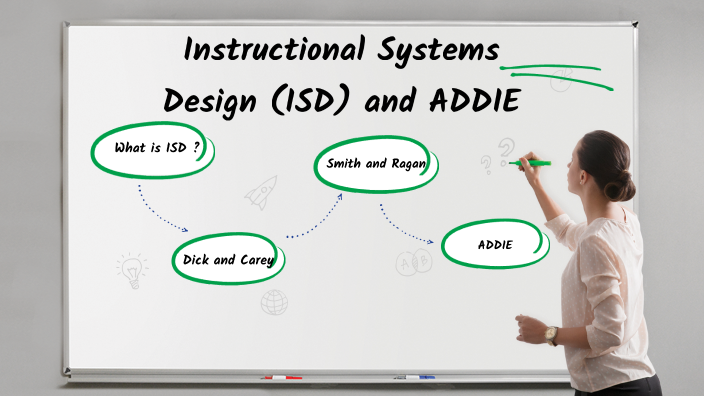 Instructional Systems Design (ISD) and ADDIE by Andrea Mojzer on Prezi