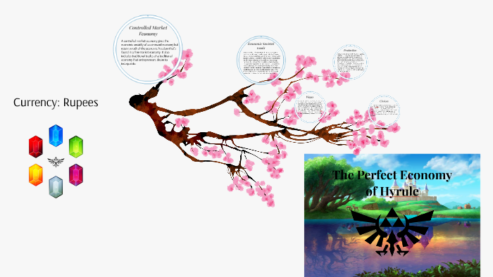 Controlled Market Economy by Julia Pickard on Prezi