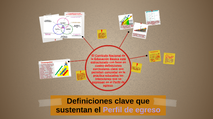 Definiciones clave que sustentan el Perfil de egreso by GABRIEL SANZ on ...