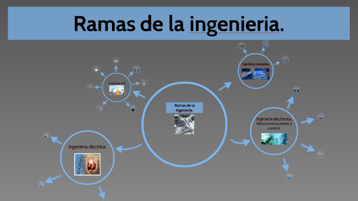 Ramas de la ingenieria. by Pedro Ivan Colmenares Rincon on Prezi