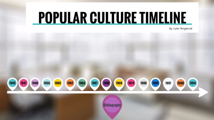 popular culture timeline by luke Fitzgerald on Prezi