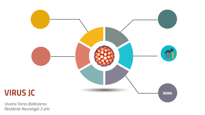 Virus JC by Viviana Torres on Prezi
