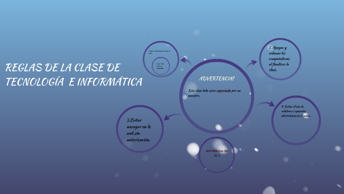 REGLAS DE LA CLASE DE TECNOLOGÍA E INFORMÁTICA by Luisa Garces on Prezi