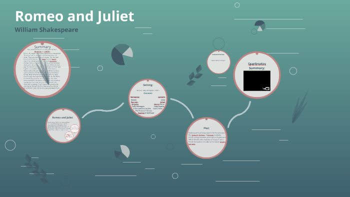 Romeo and Juliet by Cleo Lynch on Prezi