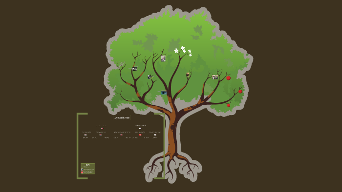 My Family Tree by Katherine Shin on Prezi
