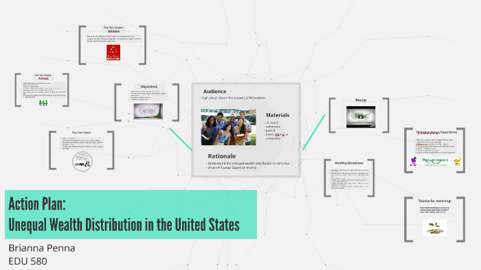 Action Plan: Unequal Wealth Distribution in the US by Brianna Penna
