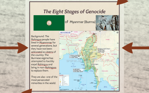 The Eight Stages of Genocide by Yihua Chen on Prezi