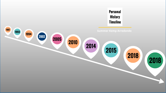 Personal History Timeline by Summer Kemp Arredondo on Prezi