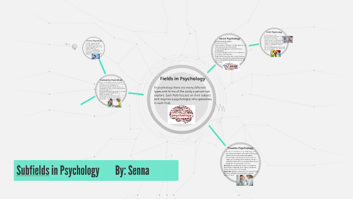 Subfields of Psychology by Senna Porcella on Prezi