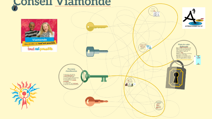Conseil Viamonde by manon savard on Prezi
