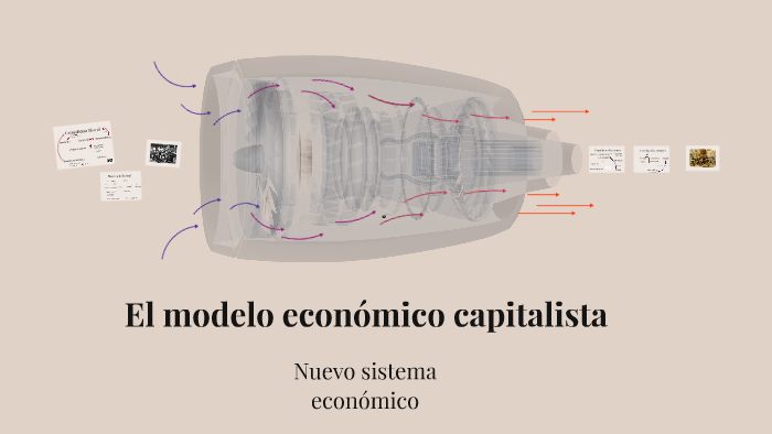El modelo económico capitalista by María Carreño Cuevas on Prezi