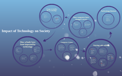 Impact of Technology on Society by Sierra Mesman on Prezi