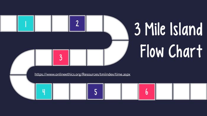 3 Mile Island Flow Chart by Ryan Mary on Prezi
