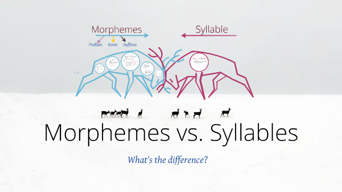 Morpheme Notes by Chelsea Cummins on Prezi Morpheme Notes by Chelsea Cummins on Prezi