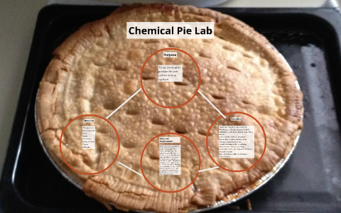 Chemical pie lab by andrew luce on Prezi