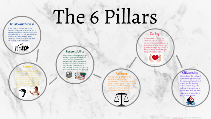 The 6 Pillars by kathryn jackson on Prezi