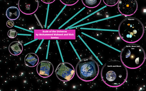 Scale of the Universe by on Prezi