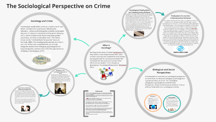 Sociological Perspective on Crime by Heather Myles on Prezi