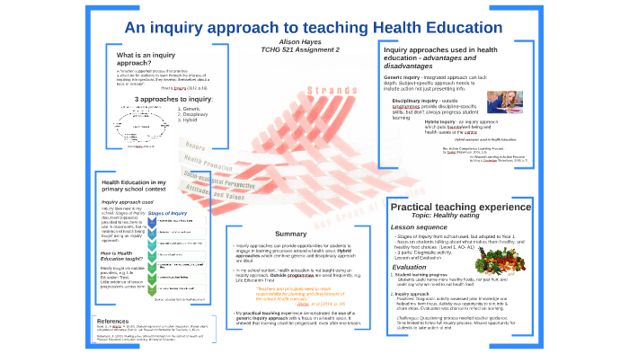 An inquiry approach to teaching Health Education by Alison Hayes on Prezi
