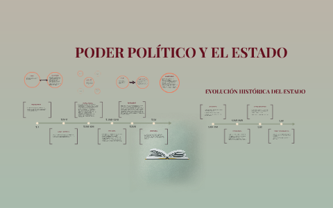 PODER POLÍTICO Y EL ESTADO by Elisandra Caller Vasquez