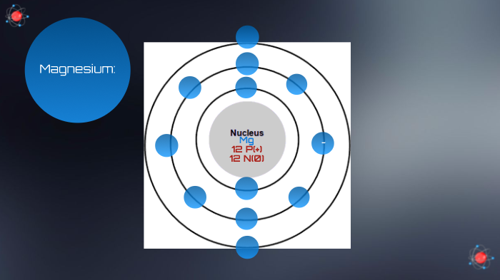 Atomic Model: Magnesium by Ryder Donovan on Prezi