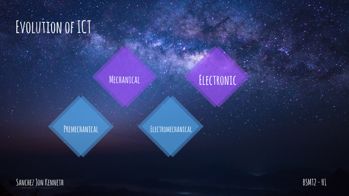 Evolution of ICT by Kenneth Sanchez on Prezi