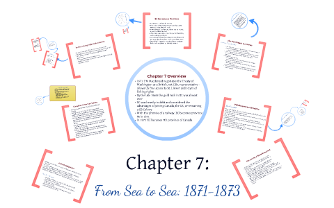 Canada Revisited - Chapter 7: From Sea to Sea; 1871 to 1873 by Keith ...