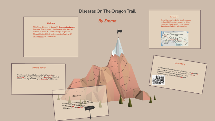 Diseases On The Oregon Trail. by Emma Powell on Prezi