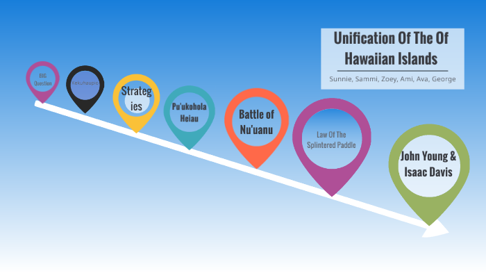Unification Of The Hawaiian Islands by Sammi Lake on Prezi