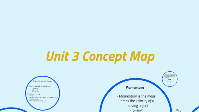 UNIT 3 CONCEPT MAP by Madeline Shue on Prezi