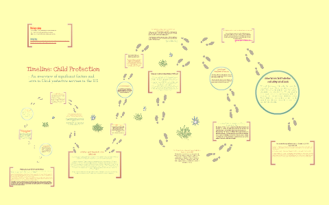 Timeline Child Protection by Ulrich Lindman on Prezi