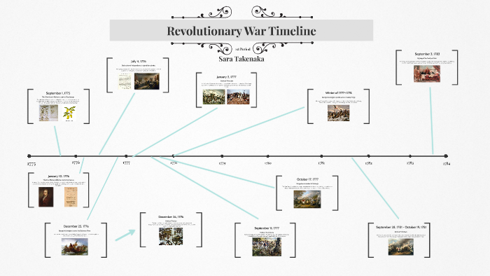 Revolutionary War Timeline by S T on Prezi