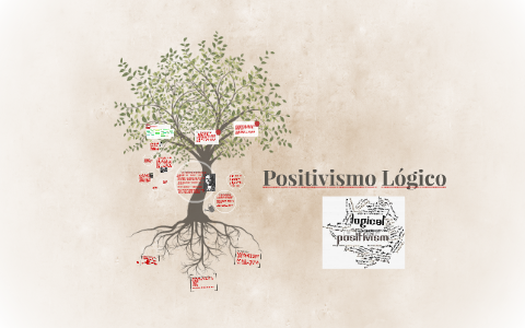 Positivismo Lógico by Natalia Castillo on Prezi