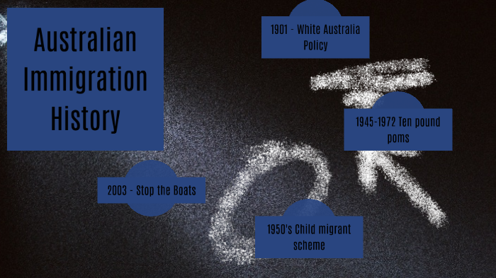 Australian Immigration History by Marcus Fredrick Manalo on Prezi