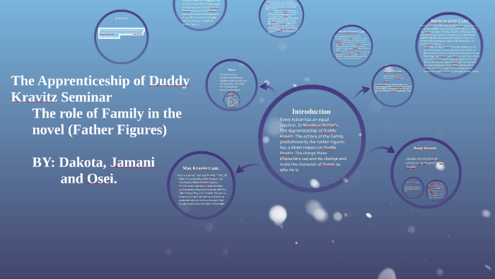 The Apprenticeship of Duddy Kravitz Seminar by Dakota Nicholls on Prezi