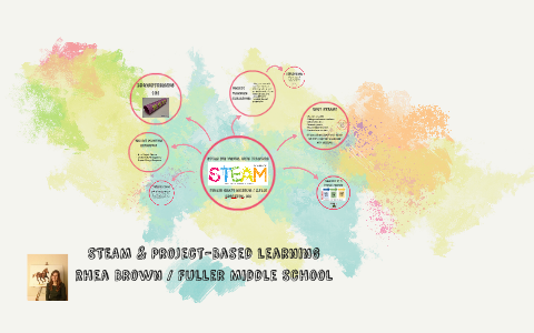 STEAM & Project-Based Learning by on Prezi