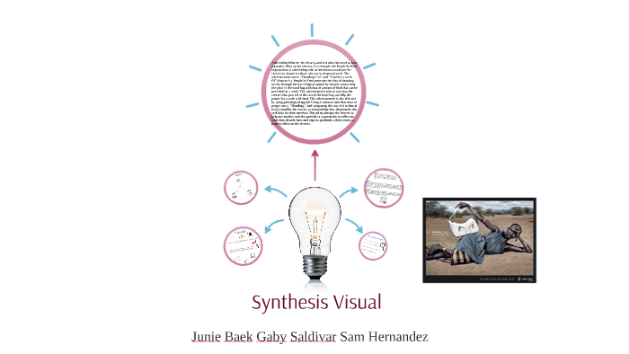 Synthesis Essay - Persuasive Visual by B Y on Prezi