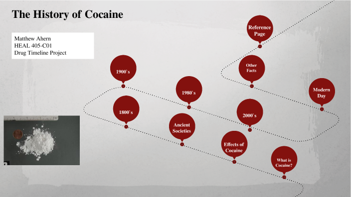 The History of Cocaine by Matthew Ahern on Prezi
