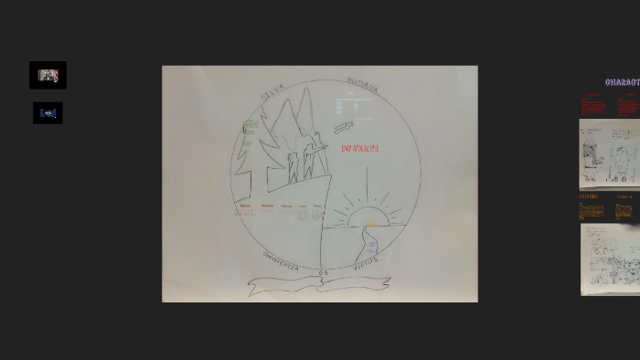 EMP apocalypse by Dean the Bean on Prezi