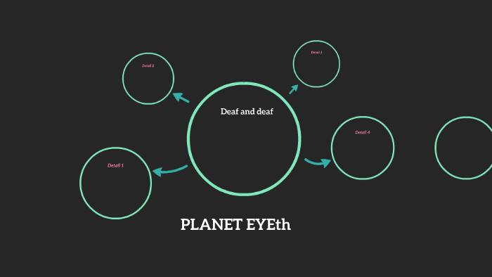 PLANET EYEth by Erika Kapushinski on Prezi