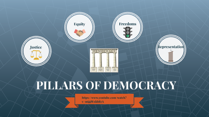 The Pillars of Democracy by Jess Newediuk on Prezi