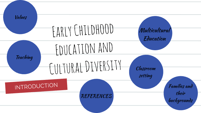 ECE and cultural diversity by Malaika Kibunguchy on Prezi